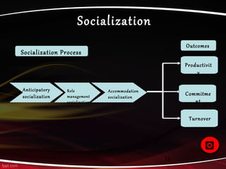 Chapter 3 Creating Organizational Culture by LULOu | PPT