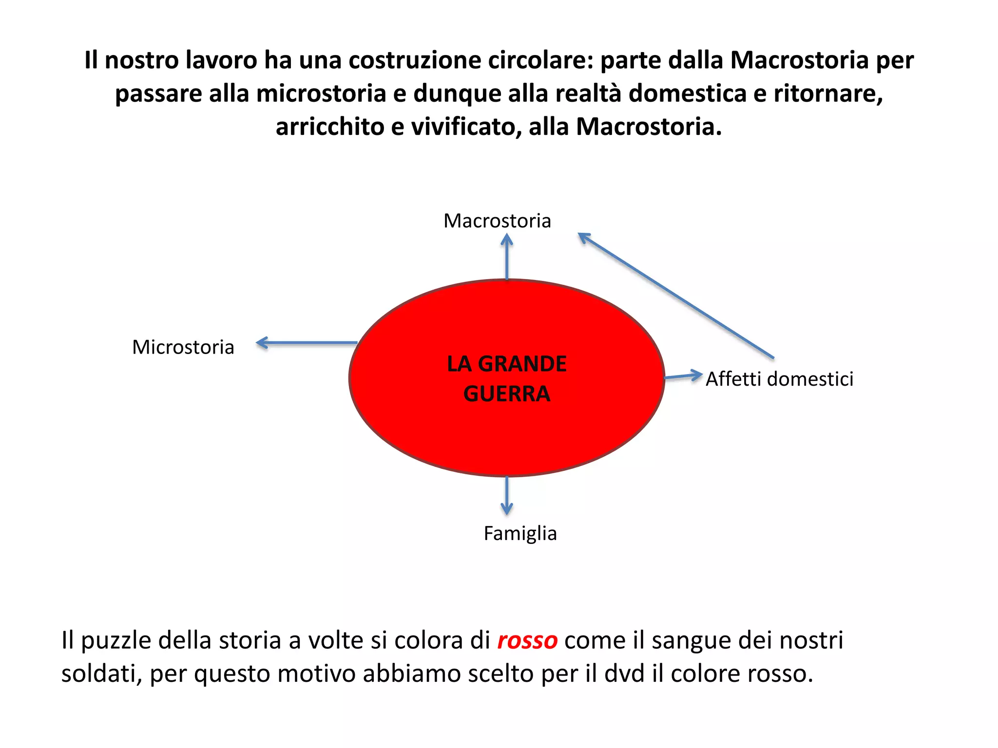 us13064 art 9 L’ultima lettera | PPT