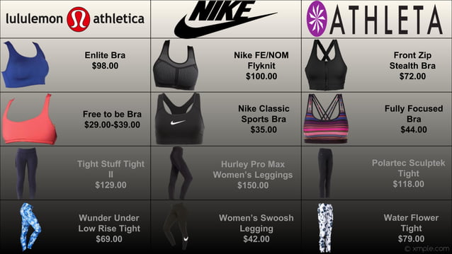 Lululemon | PDF | Apparel Industry | Industries