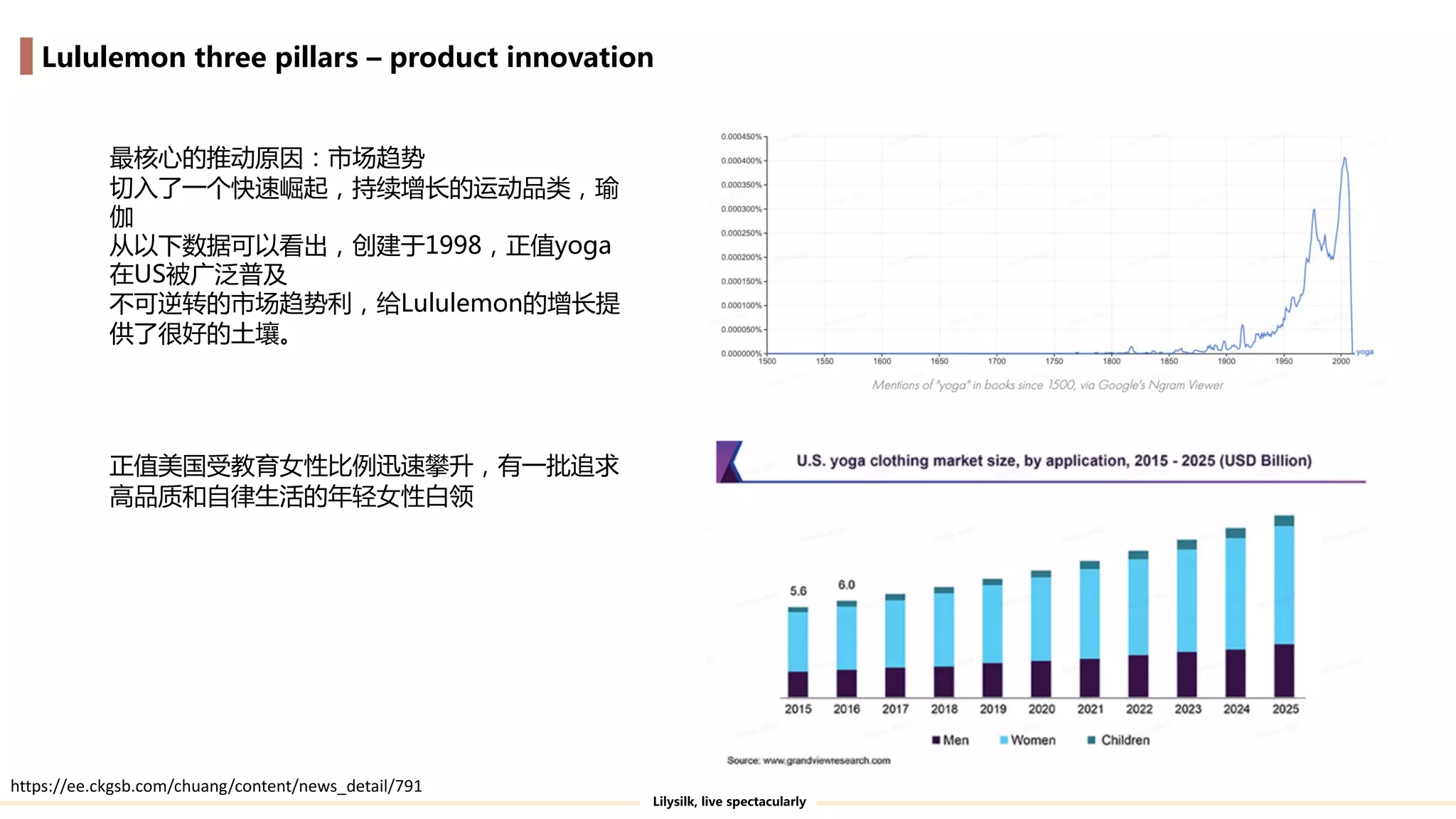 2022 Case Study-lululemon (CN) | PDF