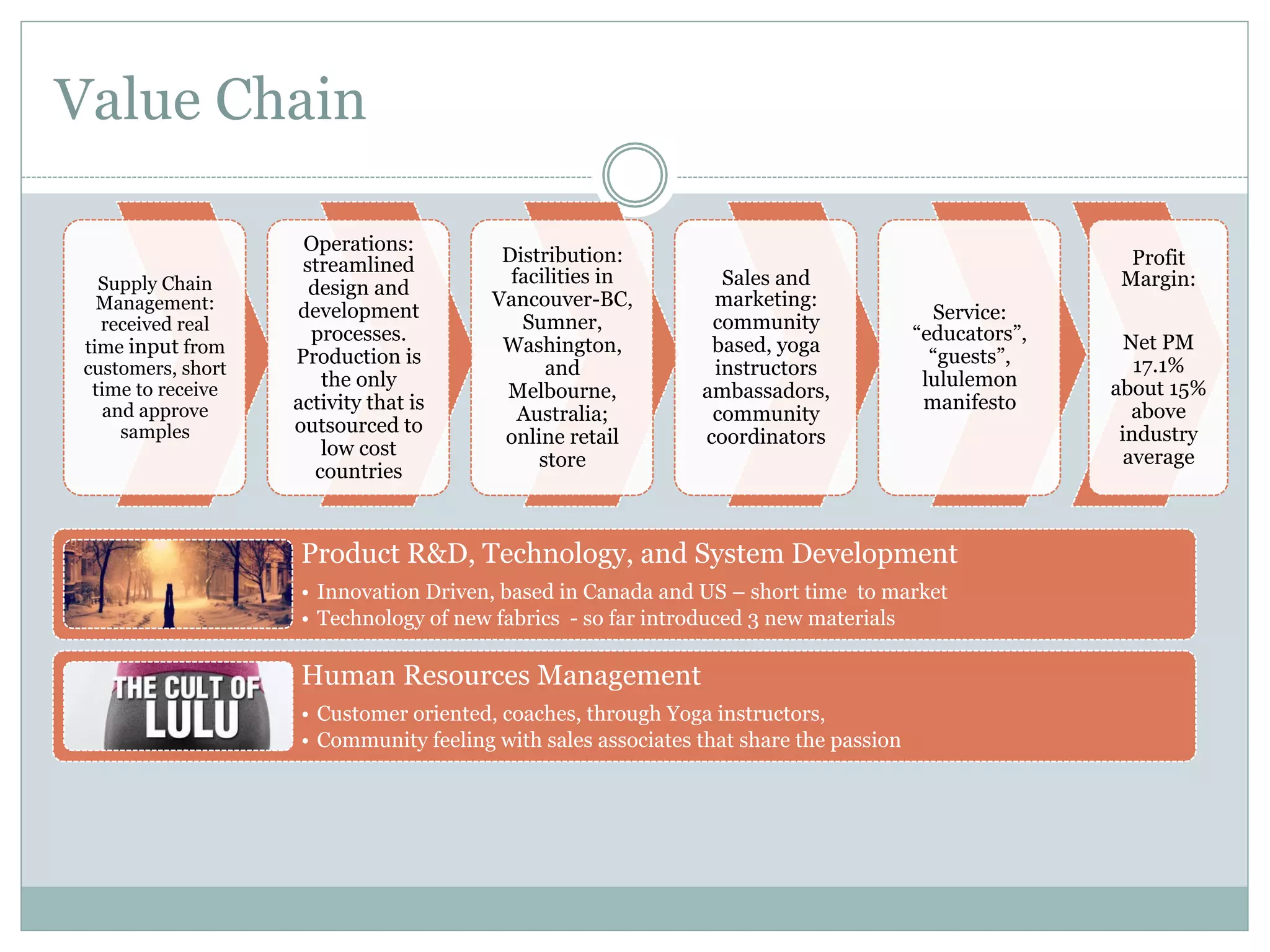 Lululemon Athletica Case 1 | PDF