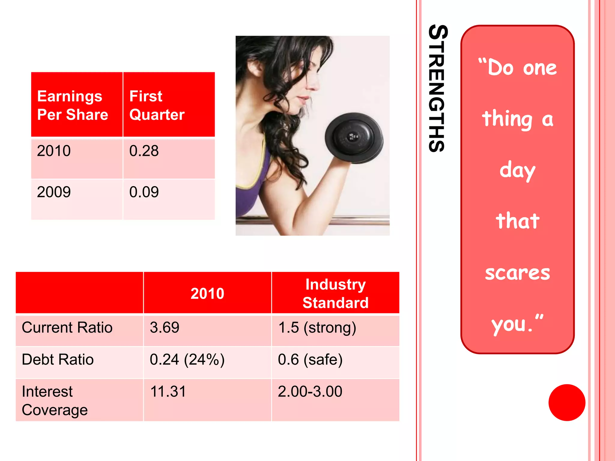 Lululemon Marketing Mix | PPTX