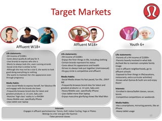 Lululemon marketing plan revised | PPTX