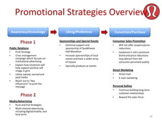 Lululemon marketing plan revised | PPTX