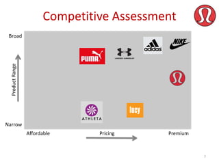 Lululemon Competitors