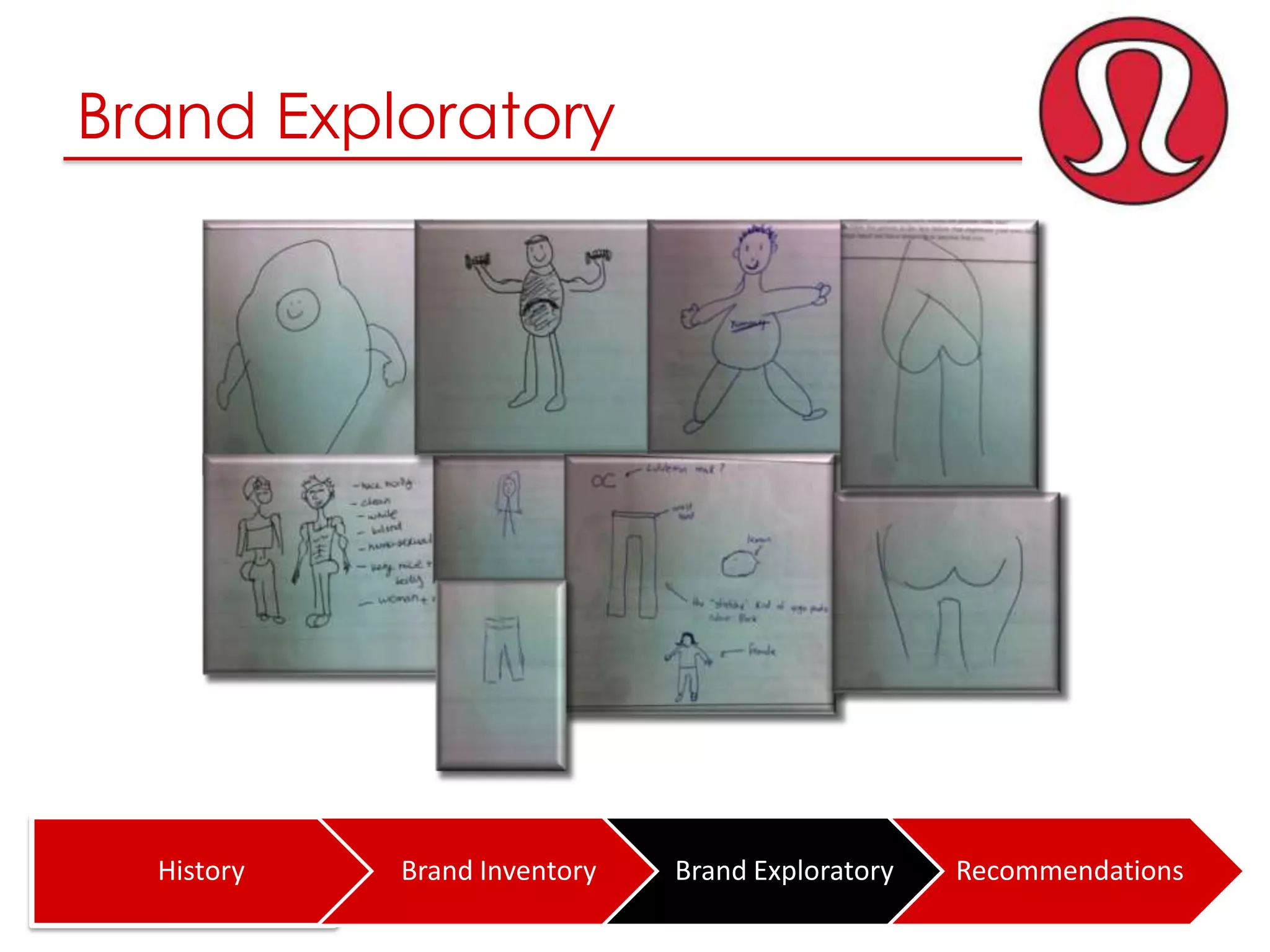 Lululemon Branding Strategy | PPTX