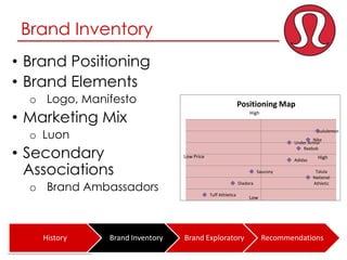 Lululemon Branding Strategy | PPTX
