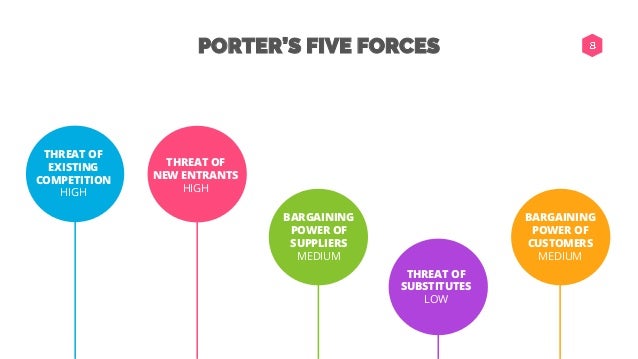 lululemon strategic group map