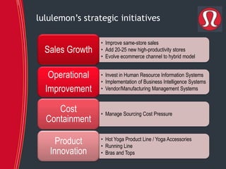 Strategic Review of Lululemon Athletica | PPTX