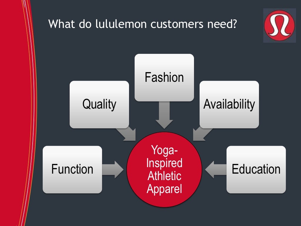 Strategic Review of Lululemon Athletica