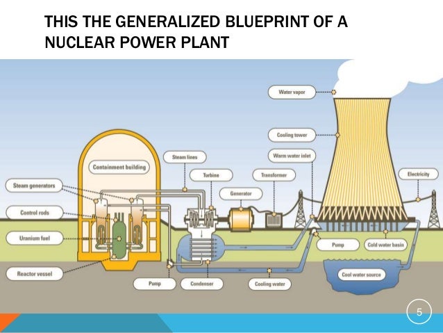Nuclear power plants