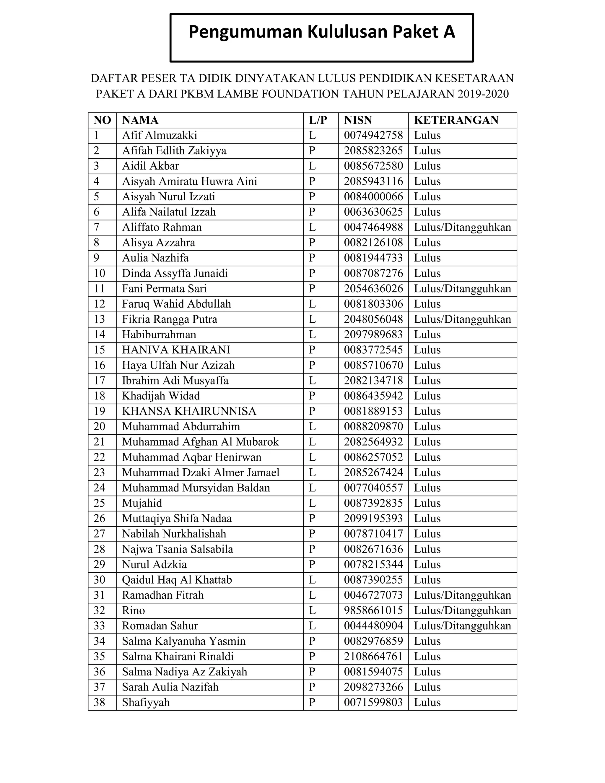 Kelulusan Paket A PKBM Lambe FOundation | PDF