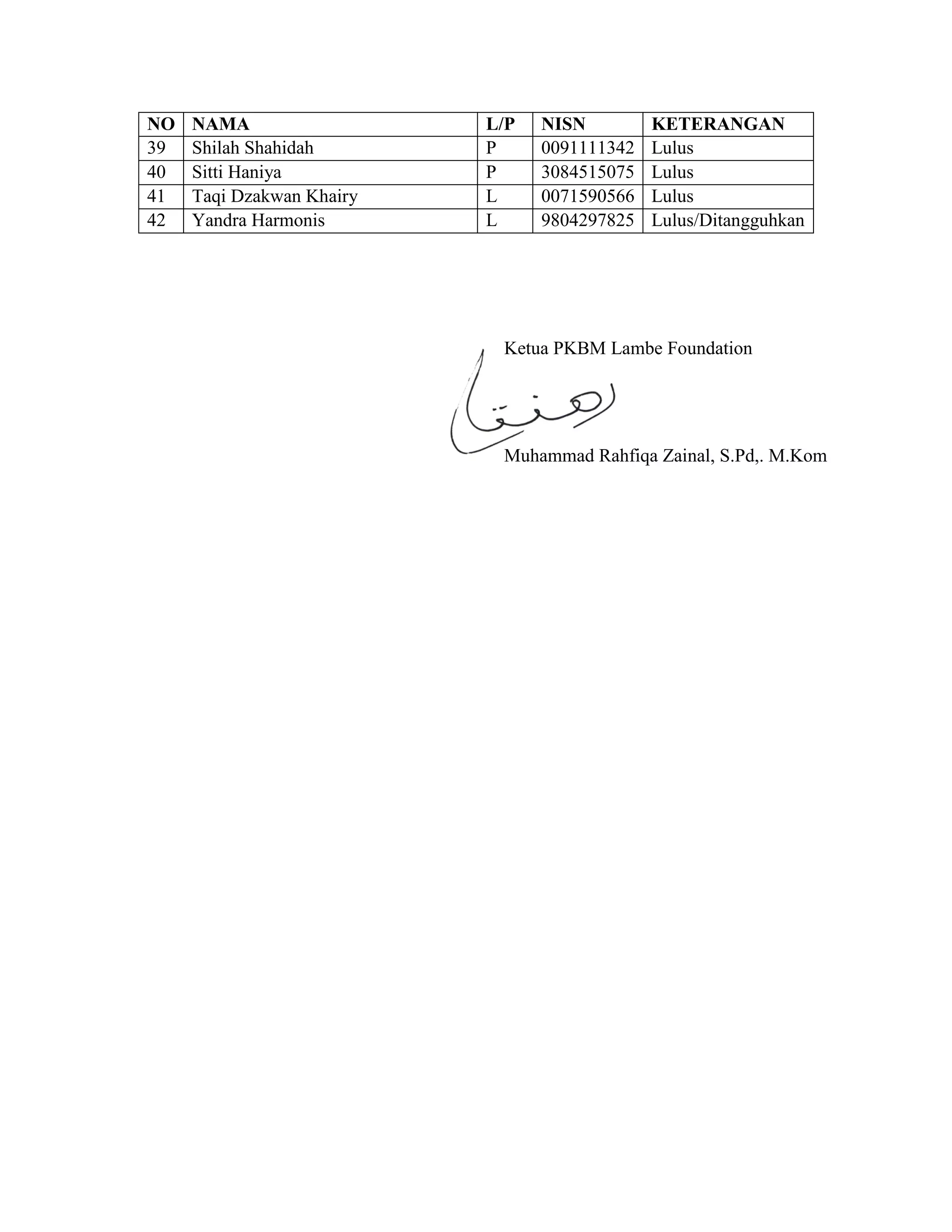 Kelulusan Paket A PKBM Lambe FOundation | PDF