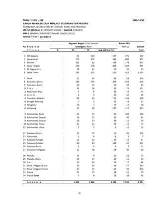 lulusan Siswa SMA di Indonesia 2012-2015.pdf