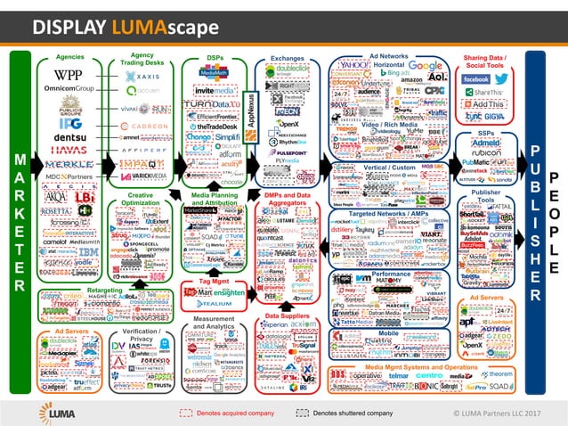 DISPLAY LUMAscape | PDF