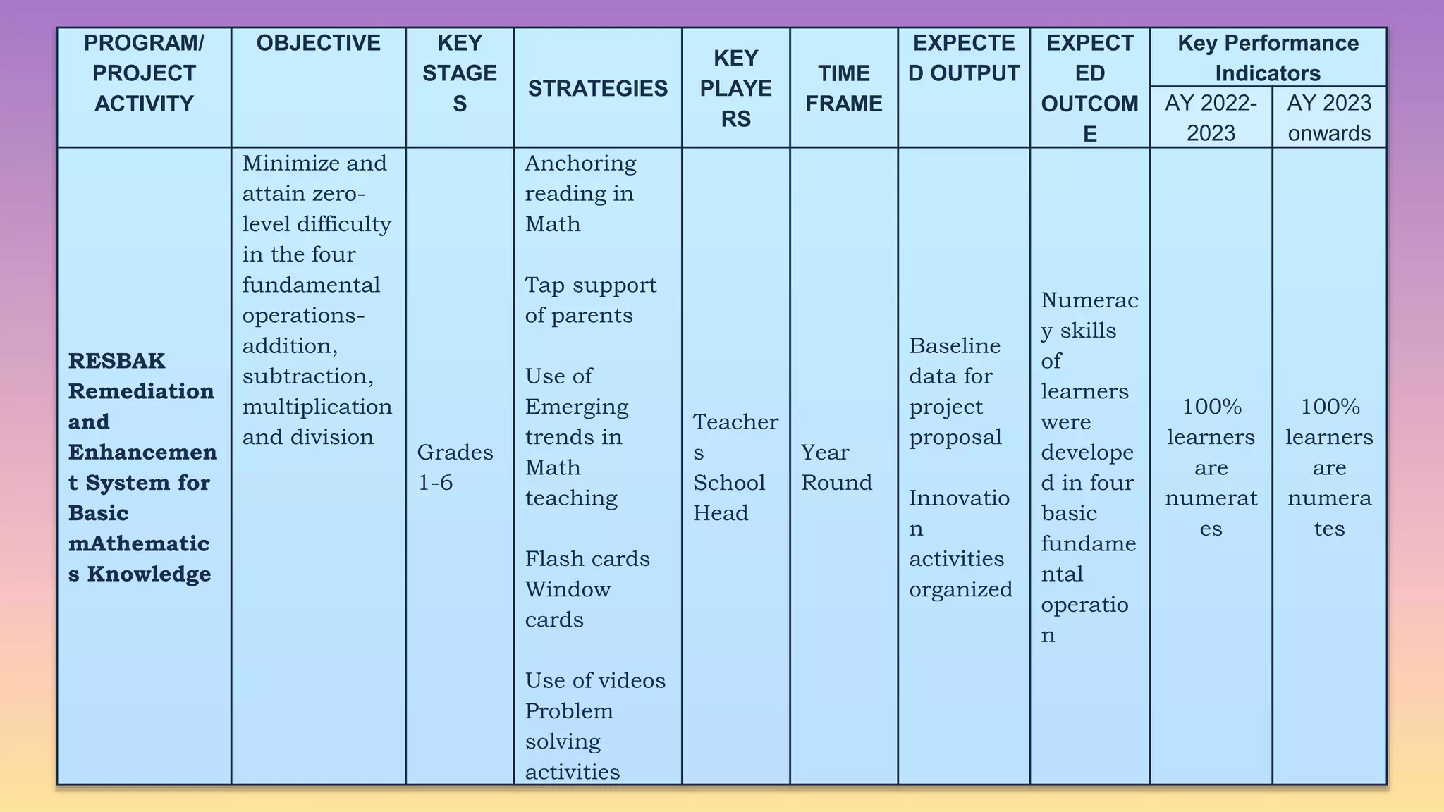 LUMAMBAYAN LRCP 2022.pptx