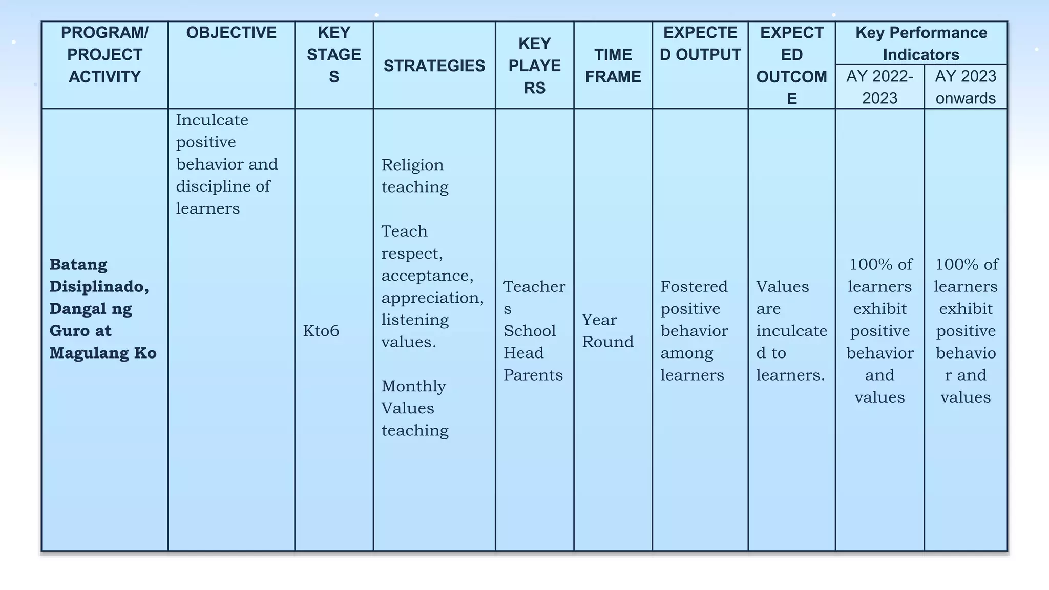 LUMAMBAYAN LRCP 2022.pptx