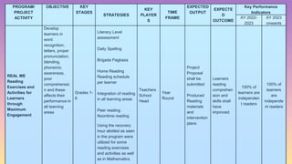 LUMAMBAYAN LRCP 2022.pptx