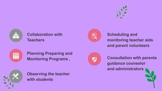 Role of the Special Education Teacher in an Inclusive SchoolREPORT Prof ...