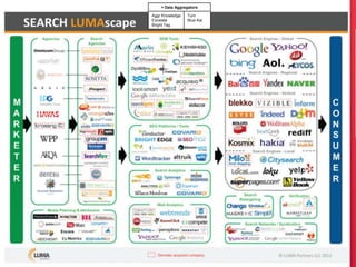Luma scape ecosystem | PPTX