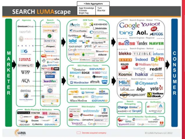 Luma scape ecosystem | PPTX
