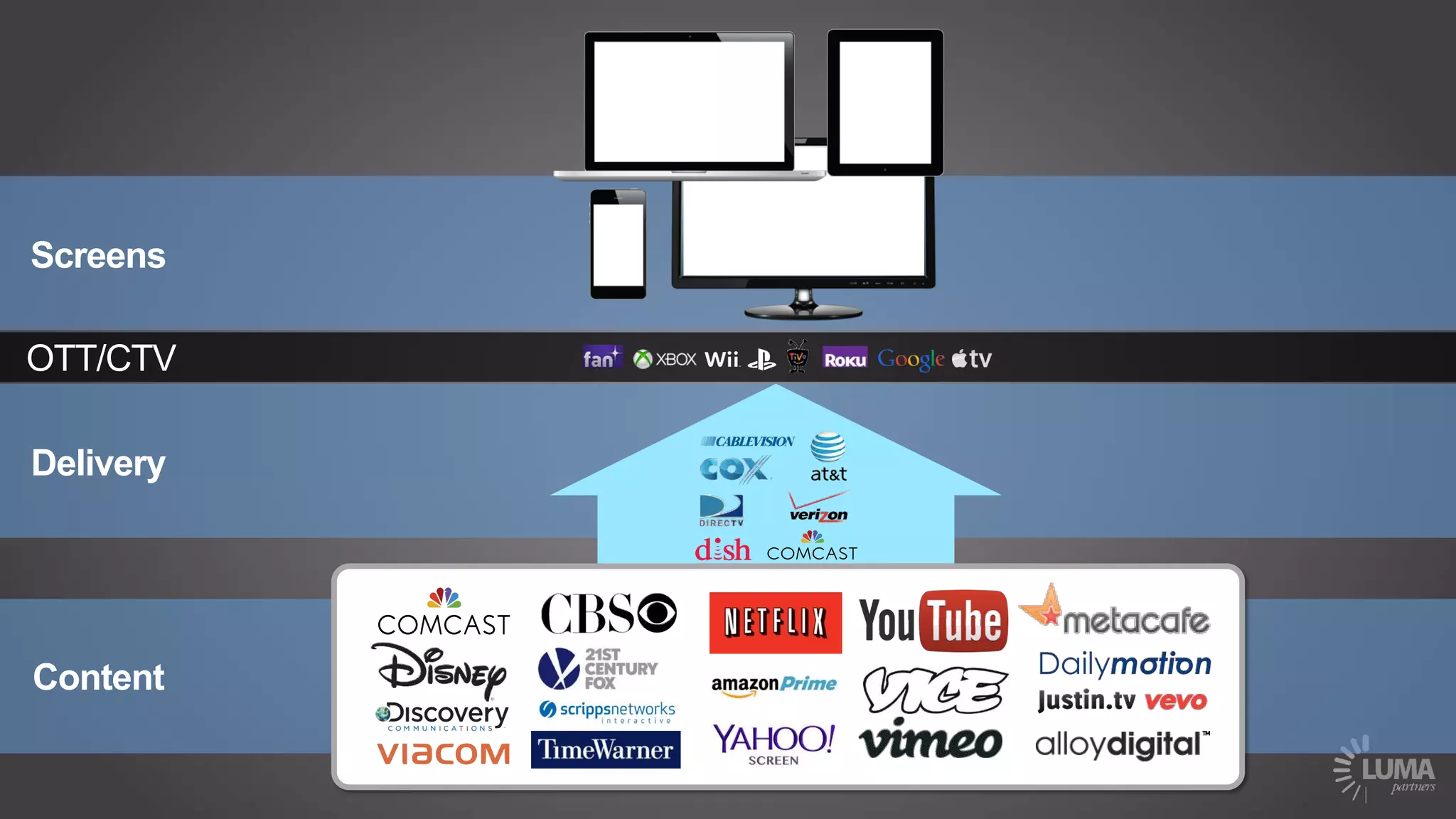 LUMA's Upfront Summit Keynote: "The Future of TV" | PDF