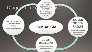 Lumbalgia | PPTX