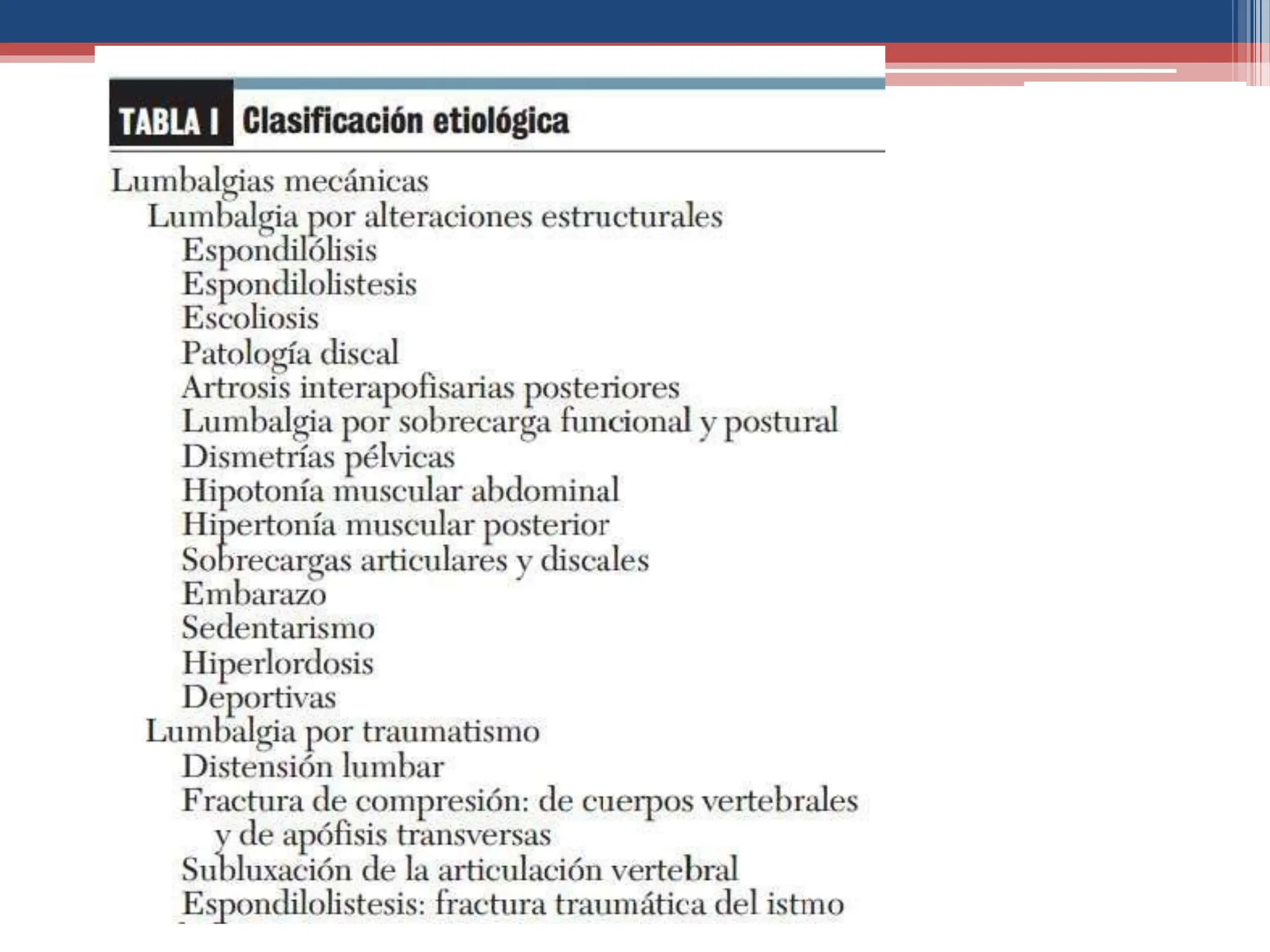 lumbalgia y su relación traumatología y ortopedia | PPTX