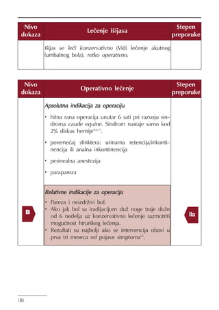 Lumbalni sindrom | PDF