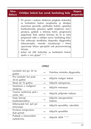 Lumbalni sindrom | PDF