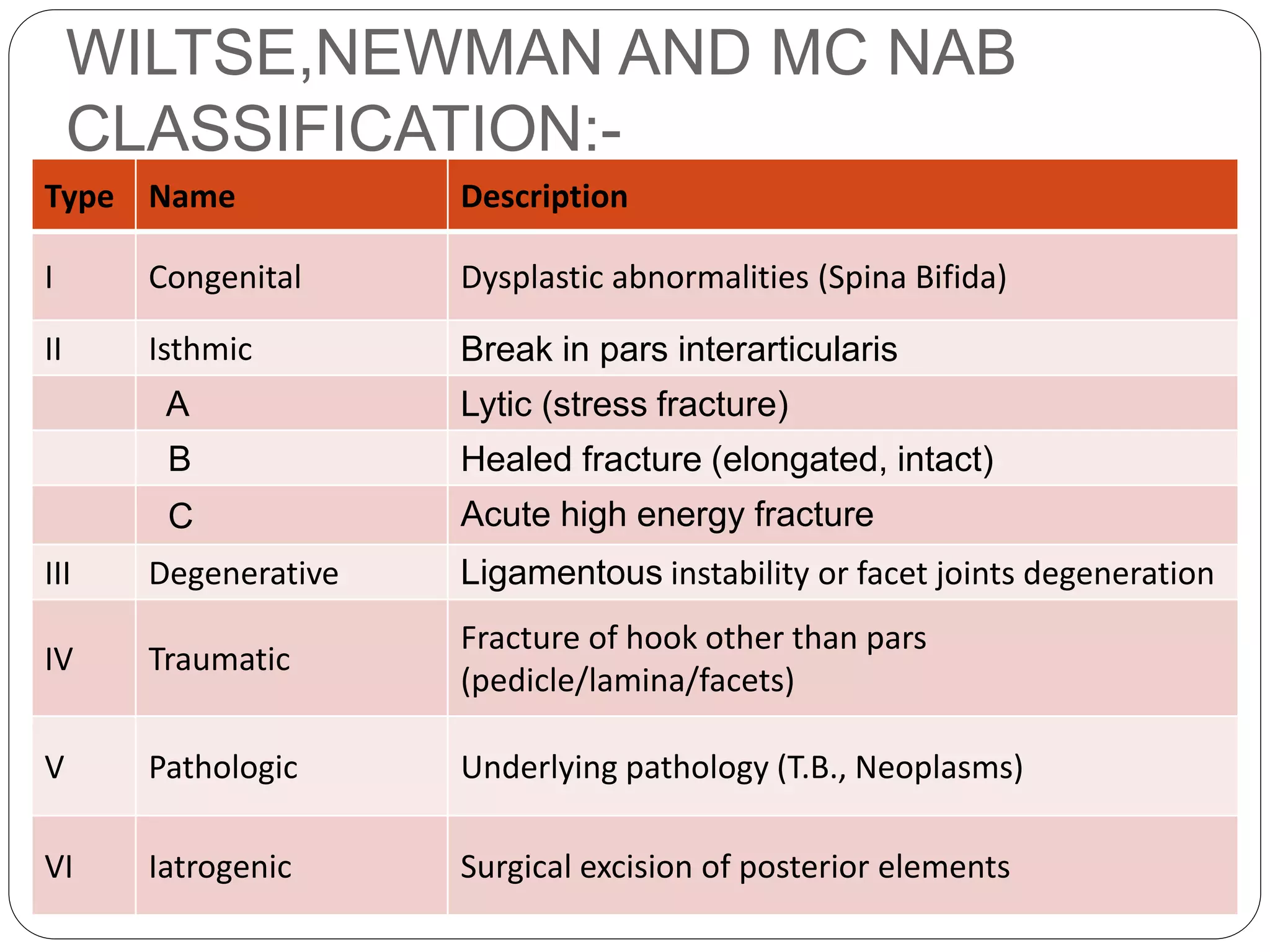 Lumbar Spondylosis, Spondylolisthesis and Radiculopathy | PPTX