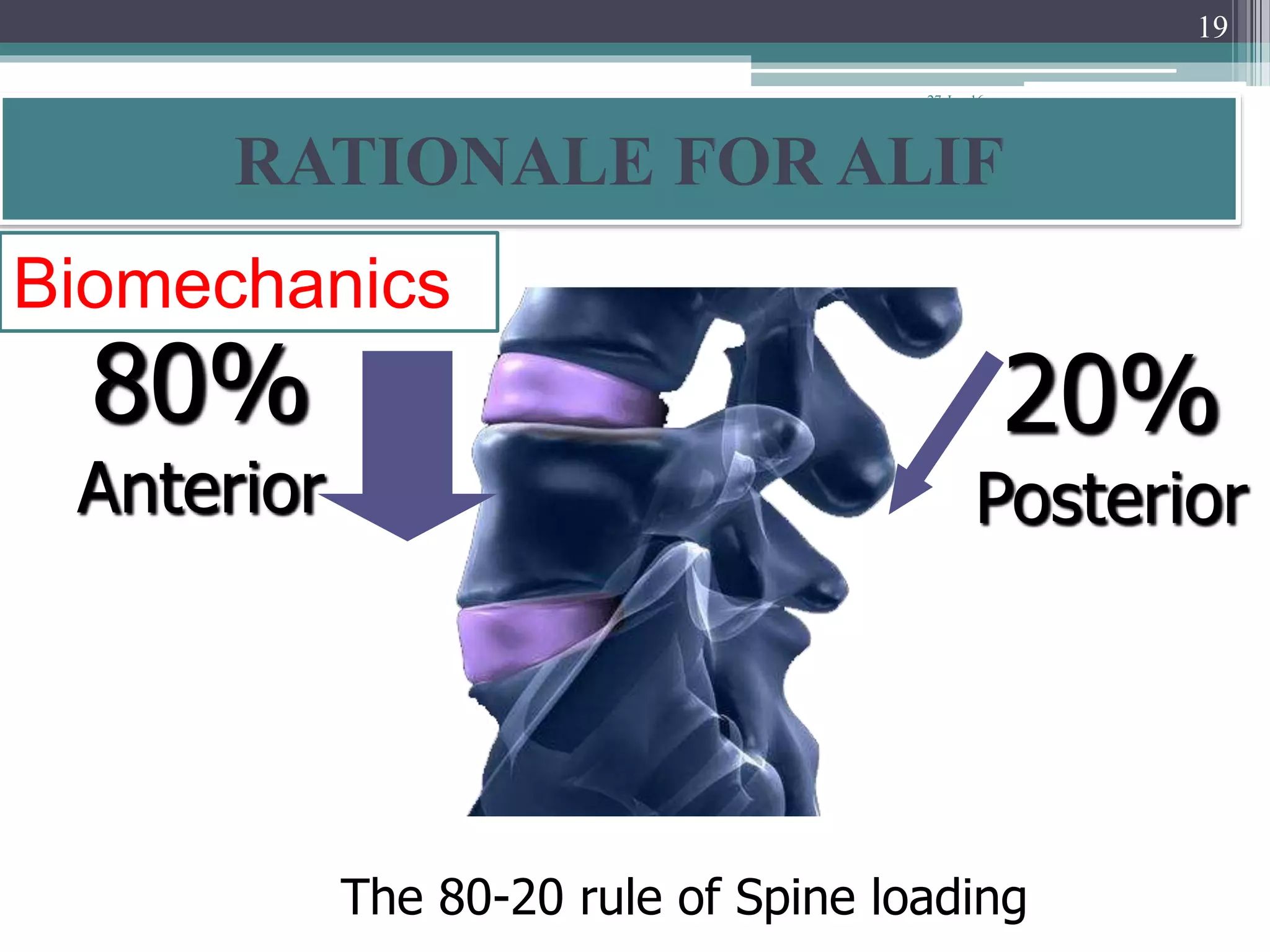 Lumbar interbody fusion indications techniques and complications | PPTX