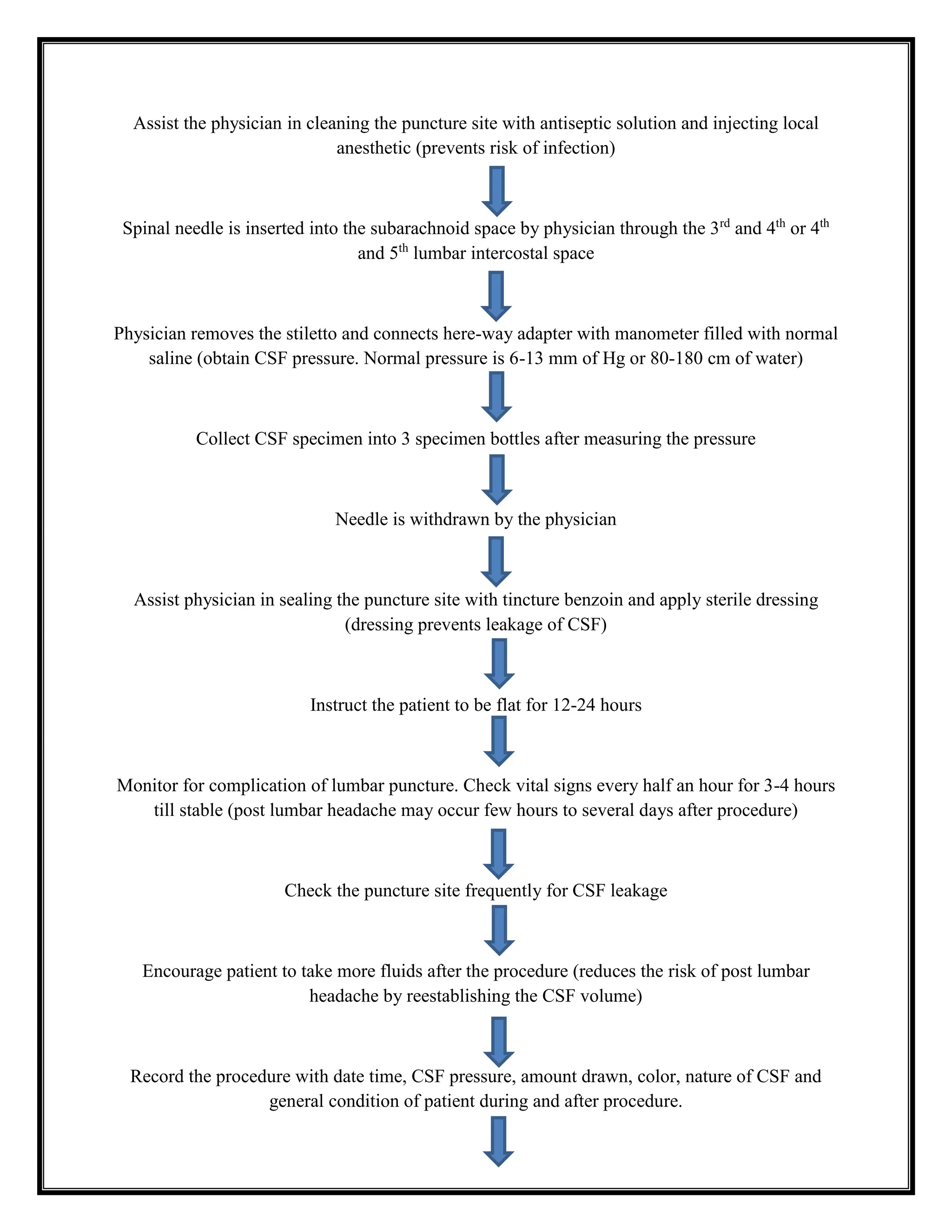 Lumbar-puncture Procedure. .pdf