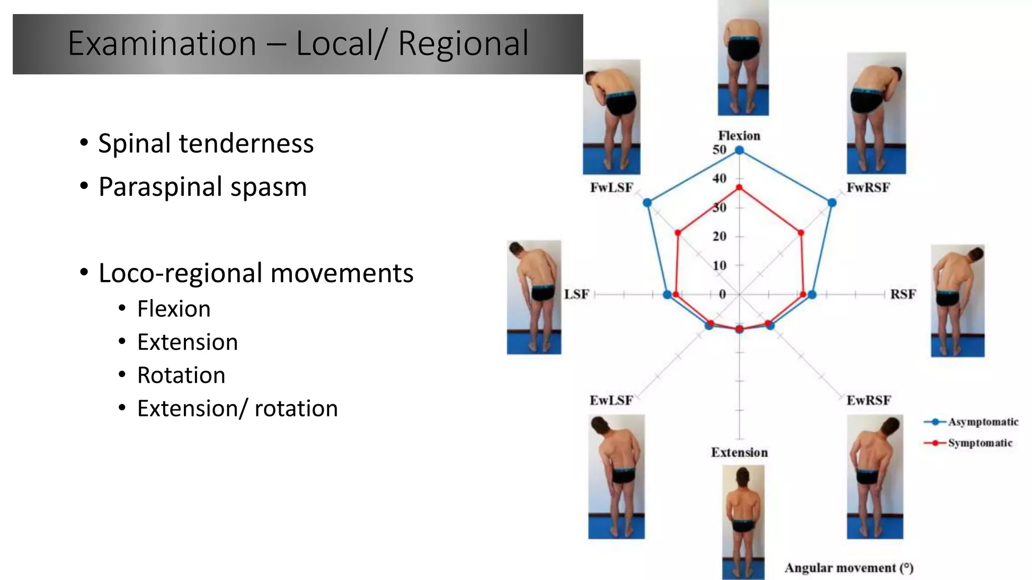 Lumbar Disc prolapse - Basics.pptx