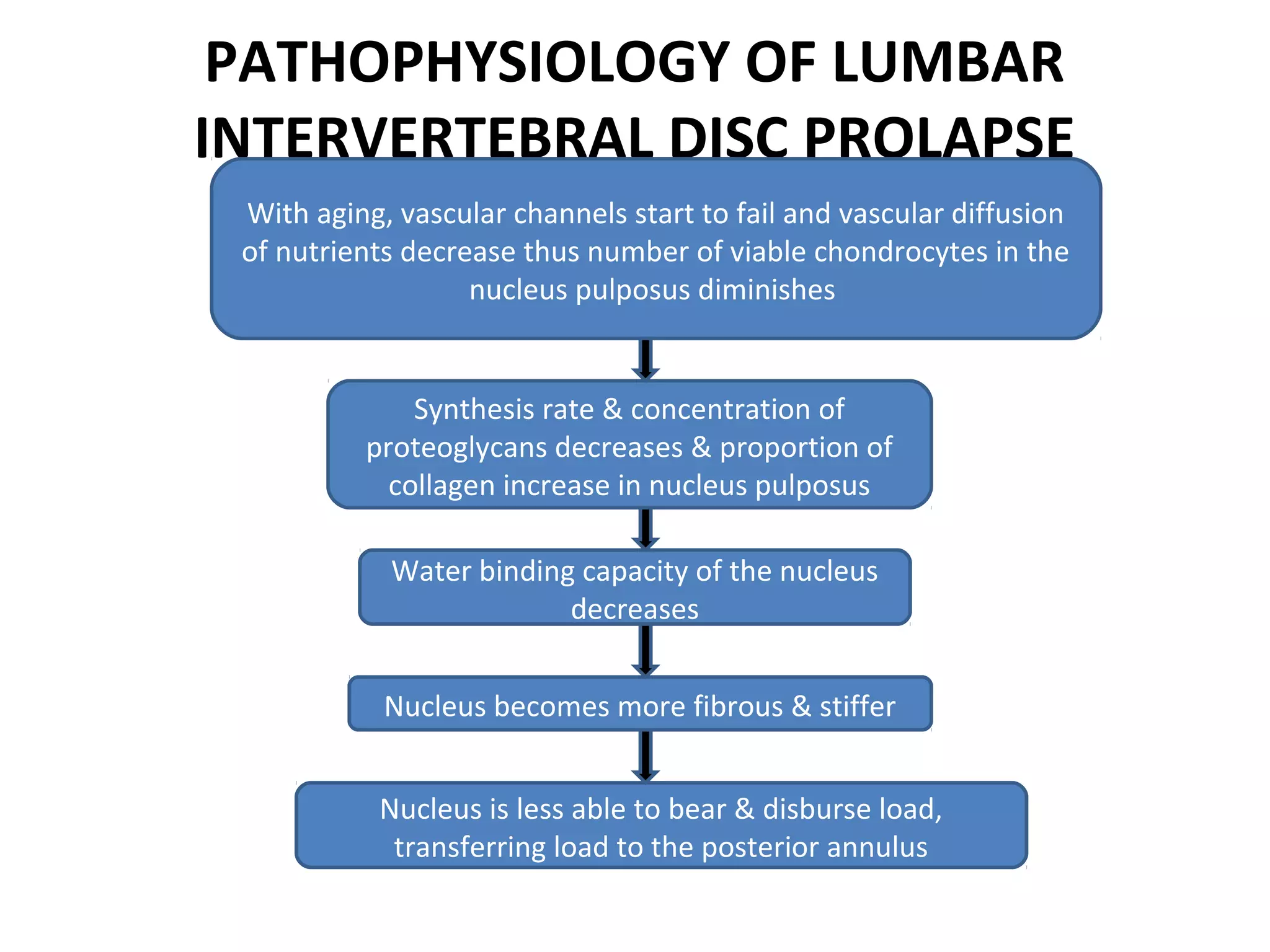 Lumbar disc prolapse | PPT