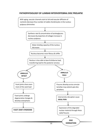 Lumbar disc prolapse | DOCX