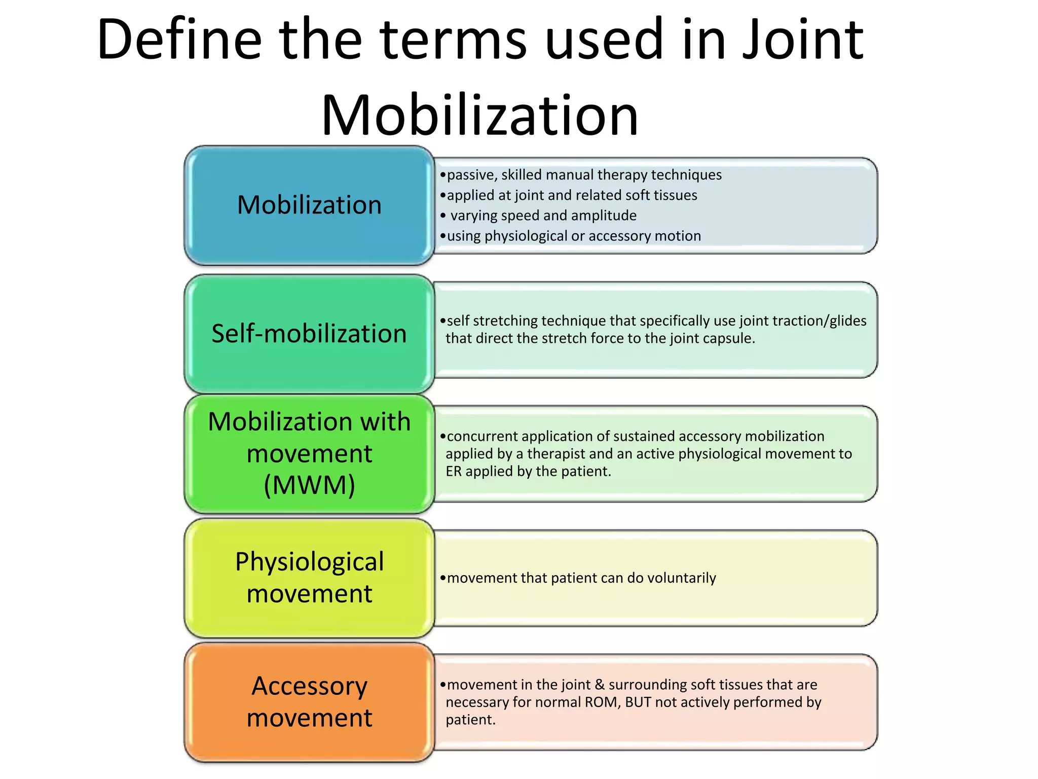 Introduction to Lumbar Spine Mobilisation - Maitland & Mulligan ...