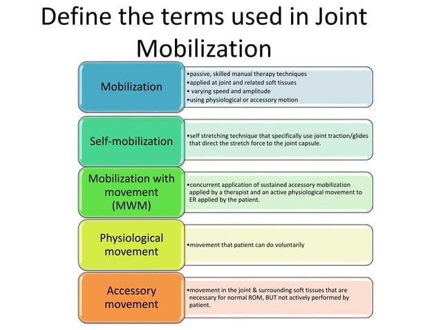 Introduction to Lumbar Spine Mobilisation - Maitland & Mulligan ...