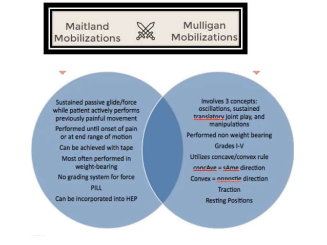 Introduction to Lumbar Spine Mobilisation - Maitland & Mulligan ...