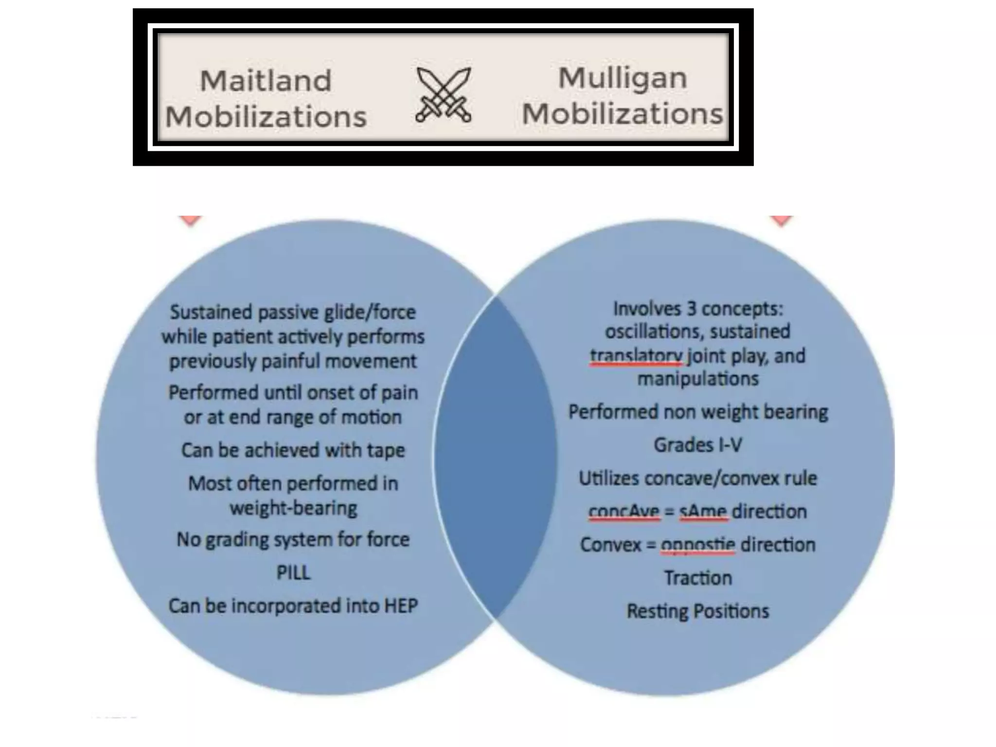 Basics of Lumbar spine mobilisation | PPT