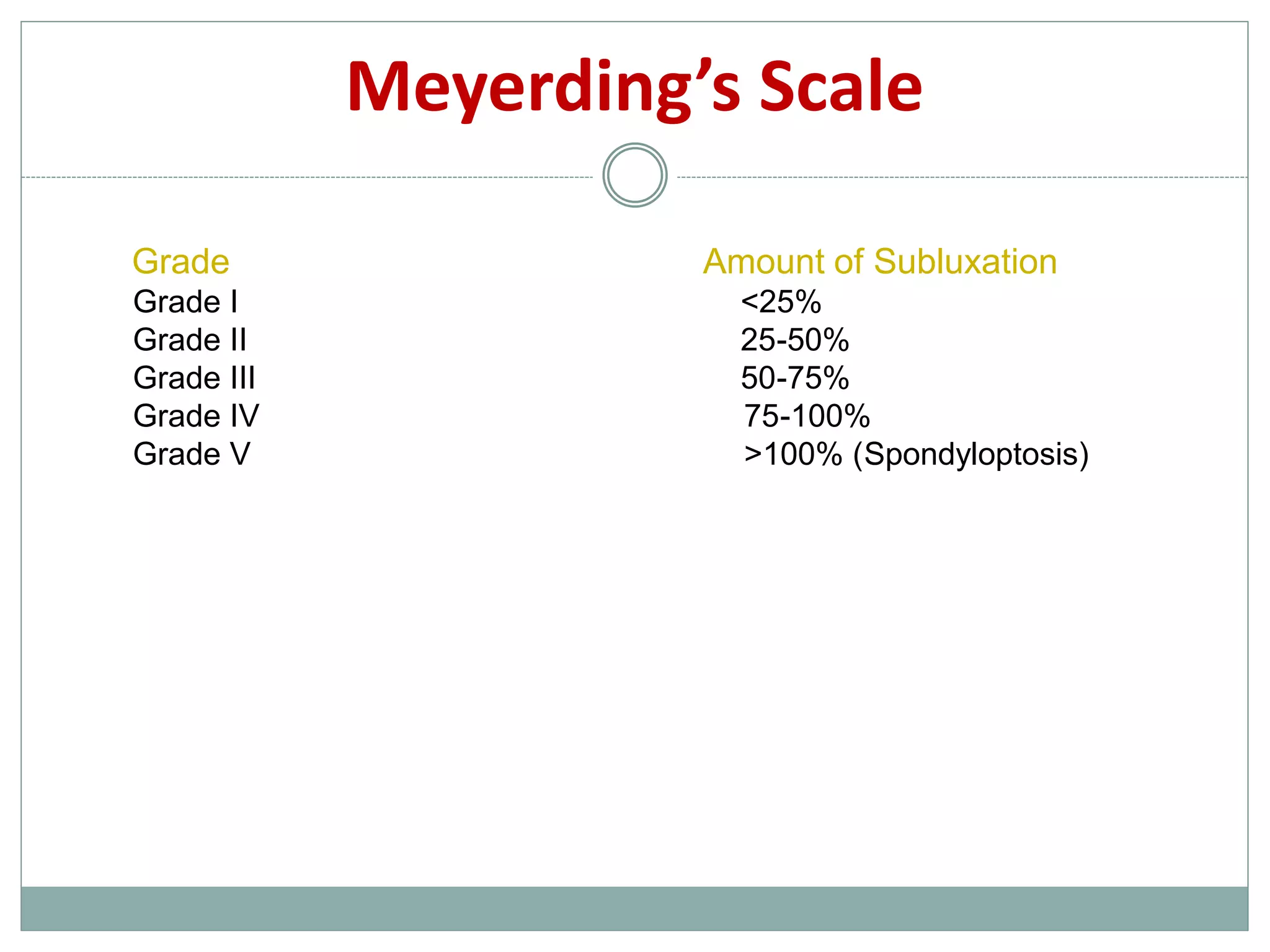 Lumbar spondylolisthesis ppt (4) | PPTX