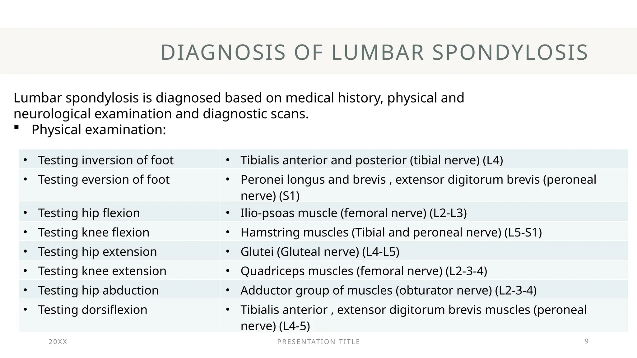 LUMBAR SPONDYLOSIS PARIMAL FINAL.pptx jsjshsh | PPTX | Death, Injury ...
