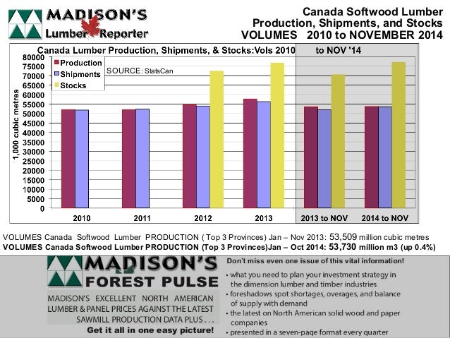 Softwood Lumber Production, Exports - Canada : Nov 2014 Softwood Lumber Production, Exports - Canada : Nov 2014
