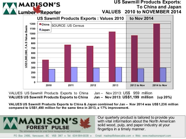 Softwood Lumber Production, Exports - Canada : Nov 2014 Softwood Lumber Production, Exports - Canada : Nov 2014