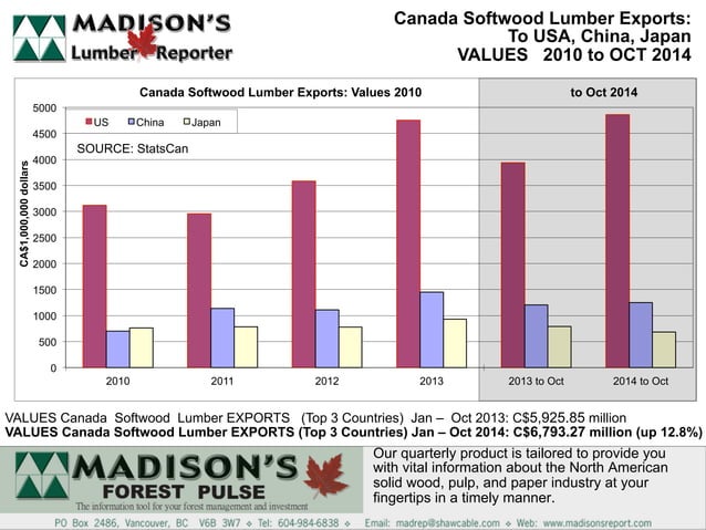Canada Softwood Lumber Exports Vols/Values Oct'14, Lumber Prices Dec ...