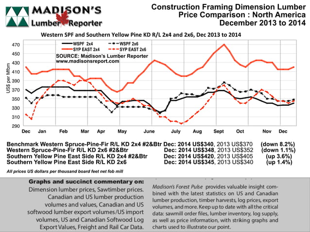 Canada Softwood Lumber Exports Vols/Values Oct'14, Lumber Prices Dec ... Canada Softwood Lumber Exports Vols/Values Oct'14, Lumber Prices Dec ...