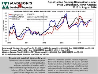 Canada Lumber Production, Manufacturing, and Prices : June 2014 & Aug ...