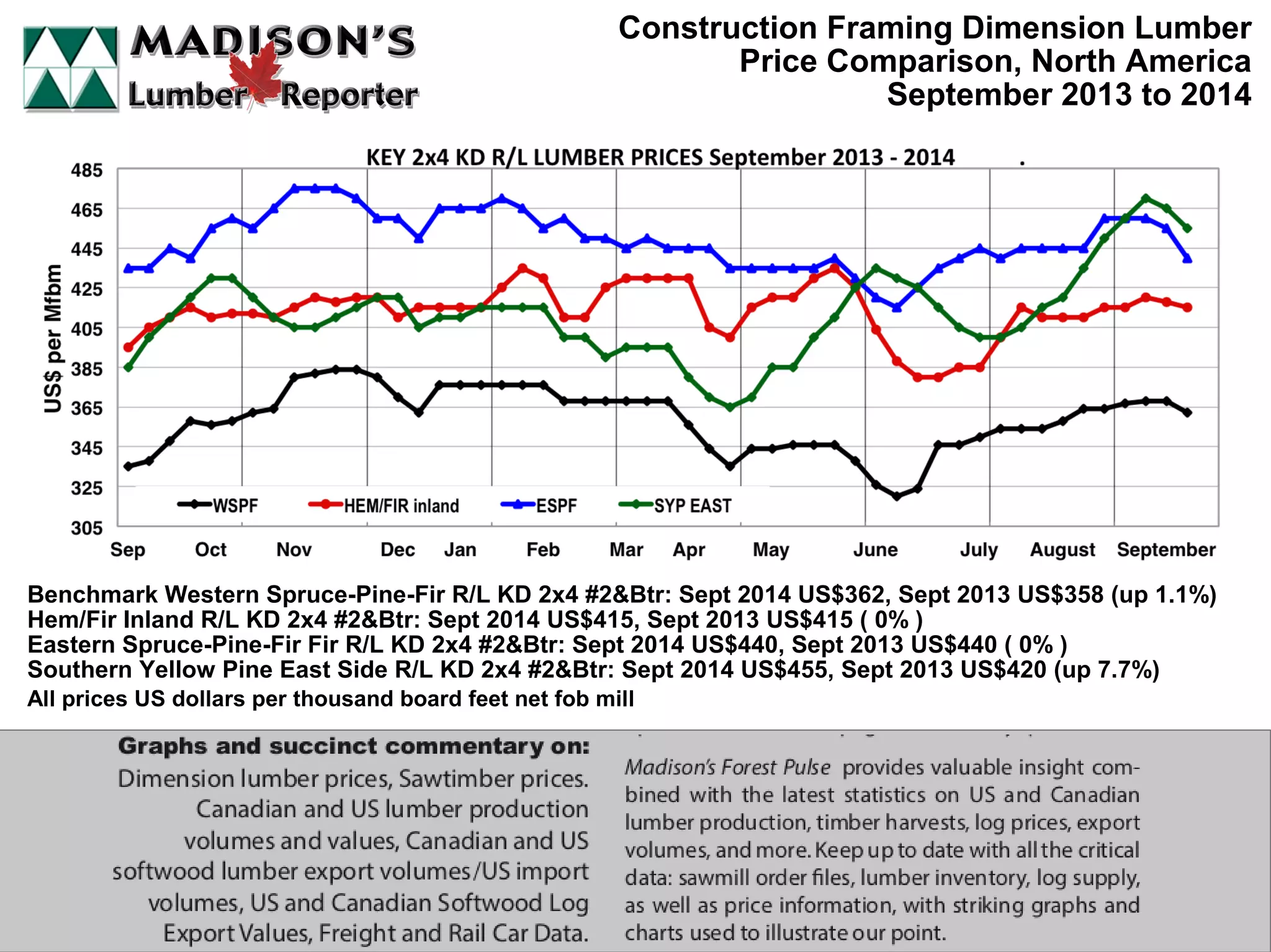 Lumber Production and Manufacturing (Canada), Lumber Prices : July and ...