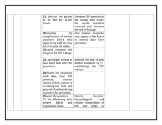 lumber puncture.docx Demonstration ( Ms. Shweta Singh) | DOCX