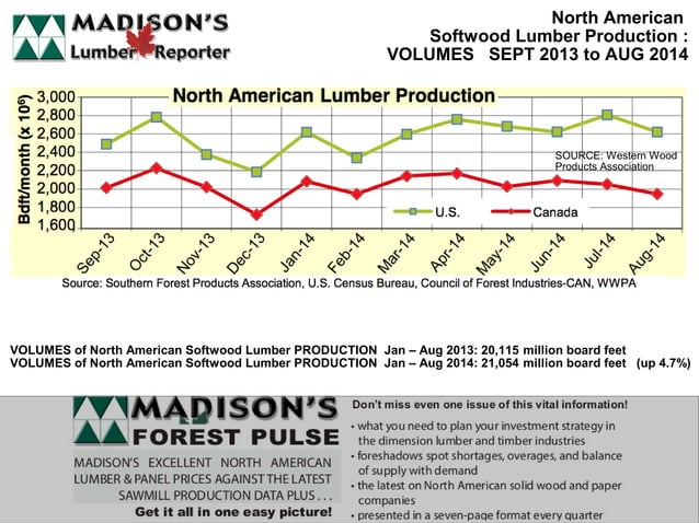 Canada Lumber Sales, Lumber Prices : Sept and Nov 2014 | PPT